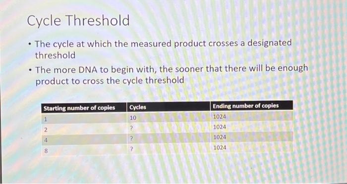 Solved Cycle Threshold - The cycle at which the measured | Chegg.com