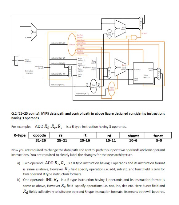 Solved Q. 2 [25+25 points]: MIPS data path and control path | Chegg.com