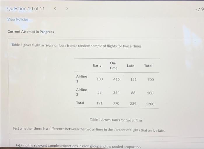 Solved Question 10 of 11 View Policies Current Attempt in | Chegg.com