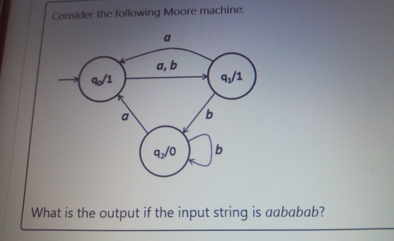 Solved Consider the following Moore machine:What is the | Chegg.com