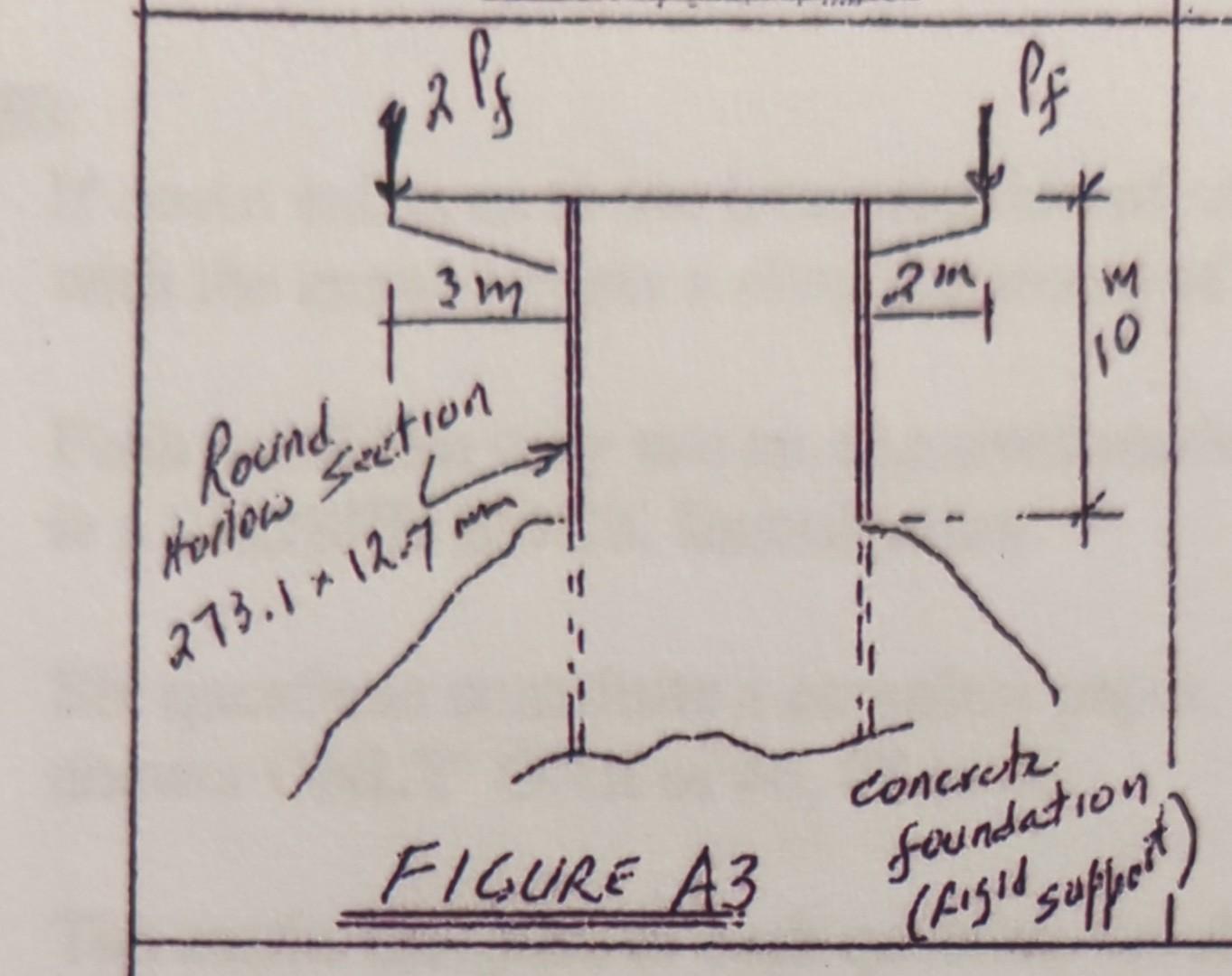 Solved A sign standard post in Figure A3 is made of steel | Chegg.com