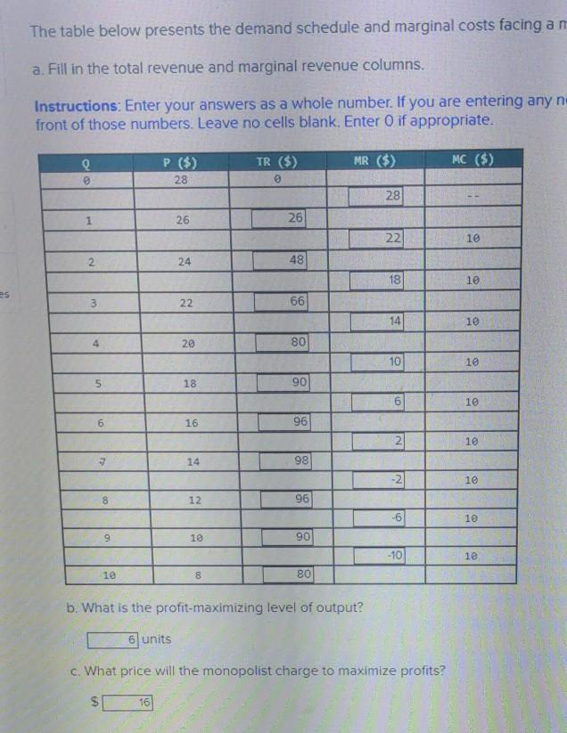 Solved The table below presents the demand schedule and | Chegg.com