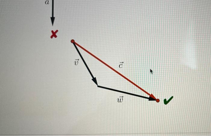 Solved Below are 5 vectors, a, b, c, u and w. Move vector a | Chegg.com
