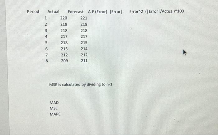 Solved MSE is calculated by dividing to n−1 | Chegg.com