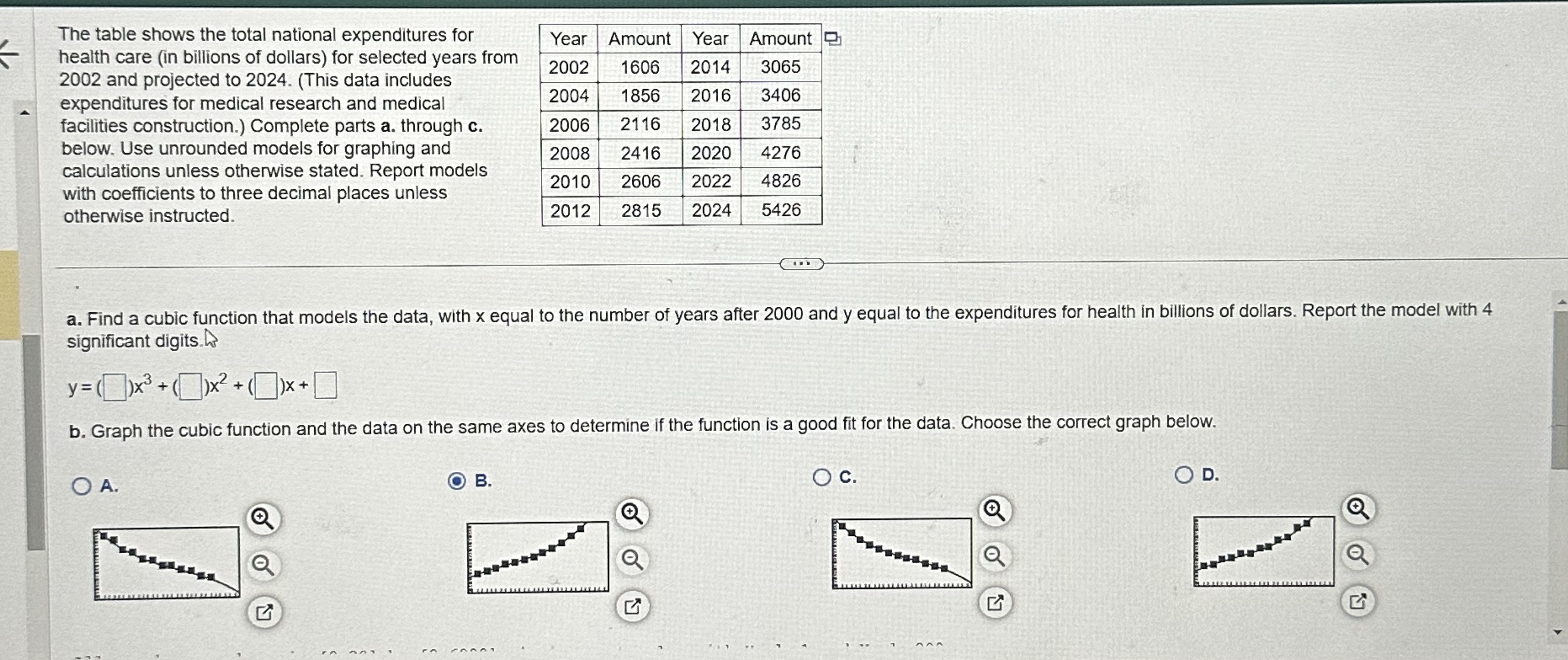 Solved The table shows the total national expenditures for | Chegg.com
