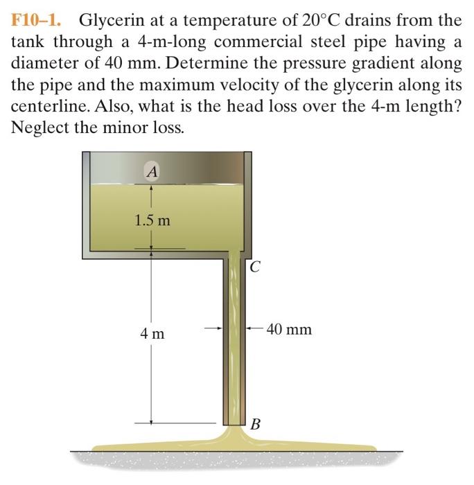 Solved F10-1. Glycerin at a temperature of 20∘C drains from | Chegg.com