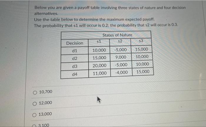 Solved Below you are given a payoff table involving three | Chegg.com