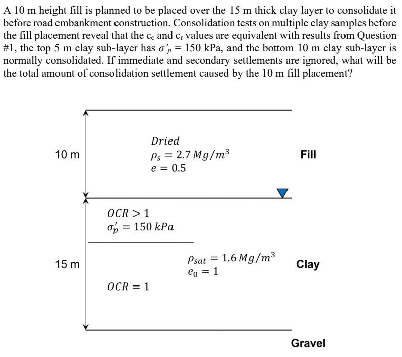 Solved A 10 m height fill is planned to be placed over the | Chegg.com
