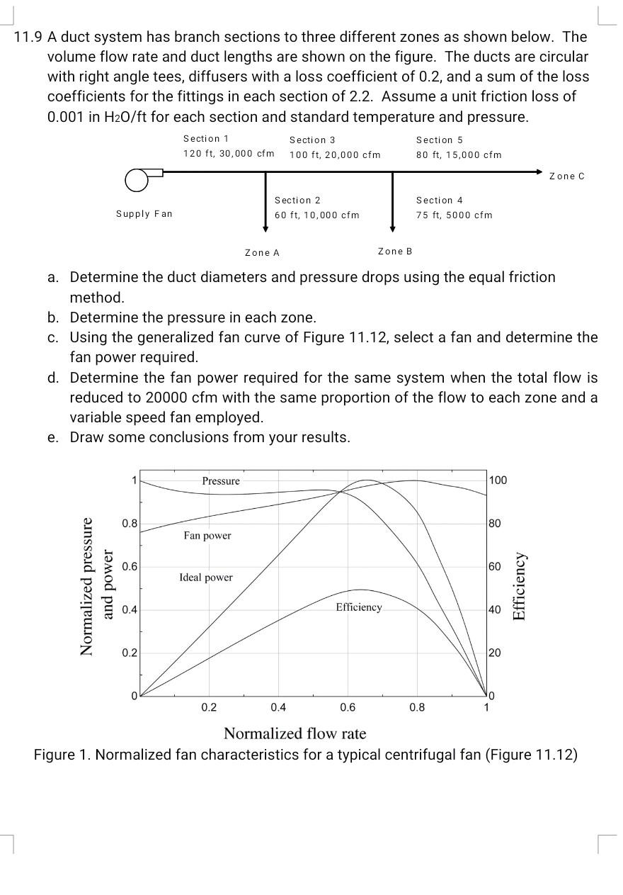 Solved 11.9 A duct system has branch sections to three | Chegg.com