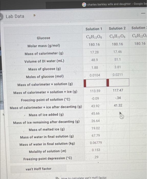 Solved Lab Data Glucose Molar mass (g/mol) Mass of | Chegg.com