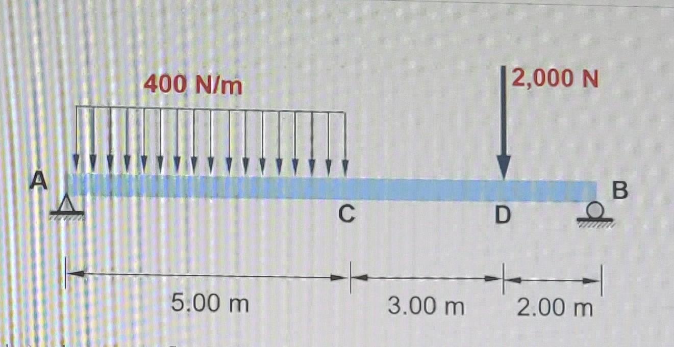Solved use a ruler to make a constant force diagram (no | Chegg.com