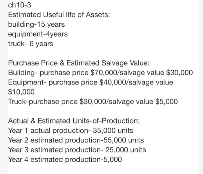 Solved ch10-3 Estimated Useful life of Assets: building-15 | Chegg.com
