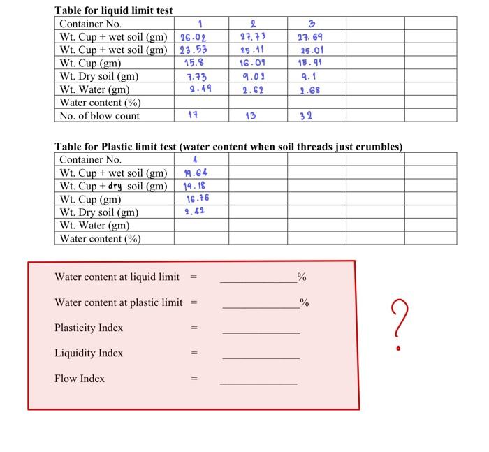 Solved Table for liquid limit test | Chegg.com