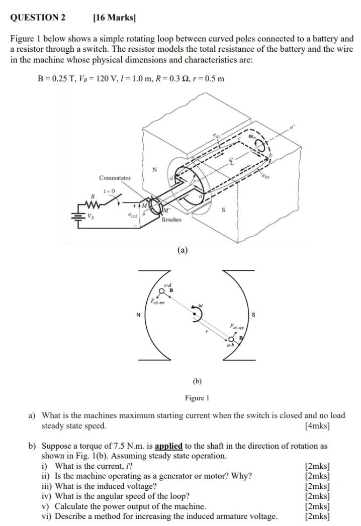 Solved Figure 1 below shows a simple rotating loop between | Chegg.com