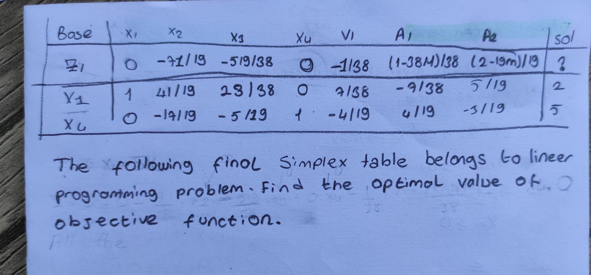 Solved Base Z X₁ 2. The following final Simplex table | Chegg.com