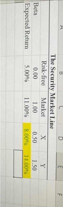 Solved 2) Your report is to include the expected returns for | Chegg.com