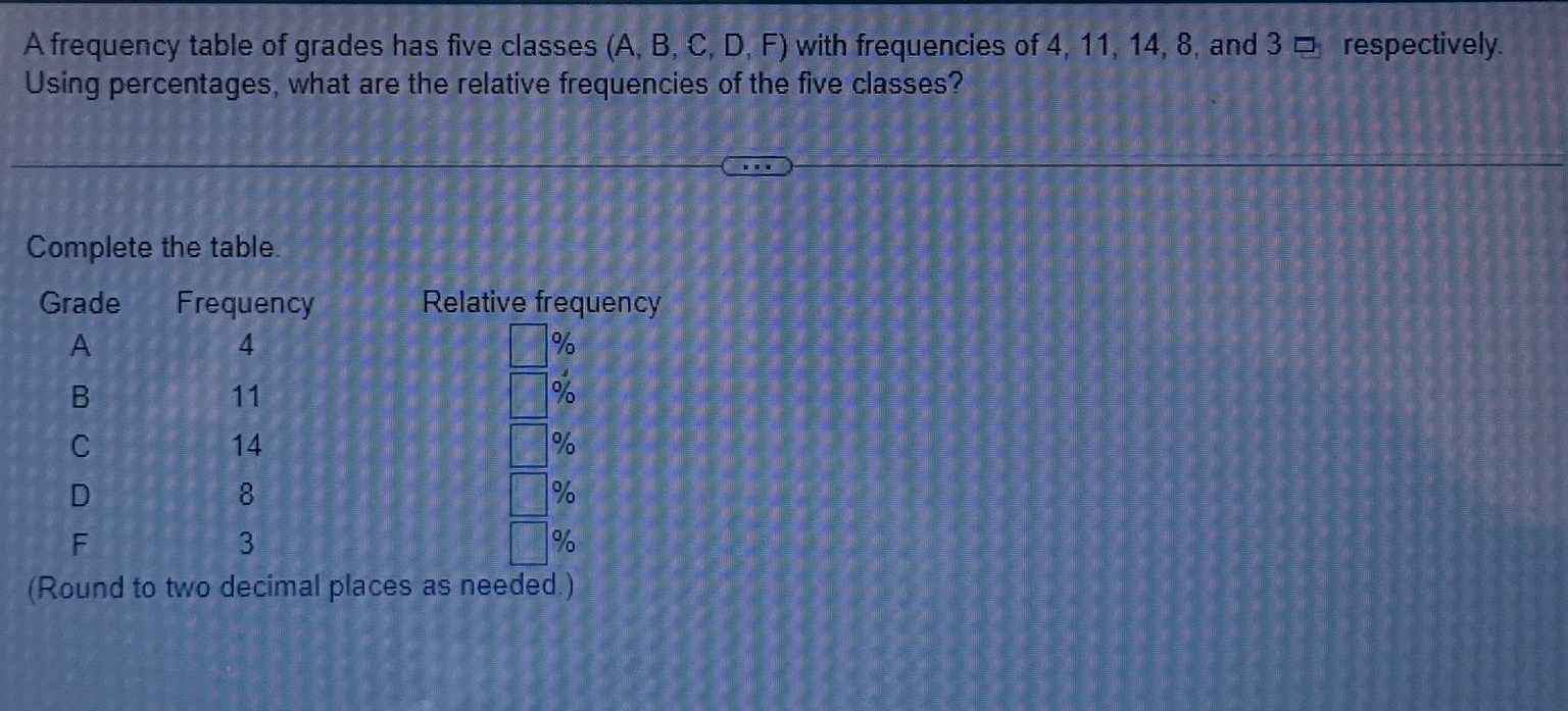 Solved A frequency table of grades has five classes (A, ﻿B, | Chegg.com