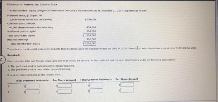 Solved Dividends for Preferred and Common Stock The | Chegg.com