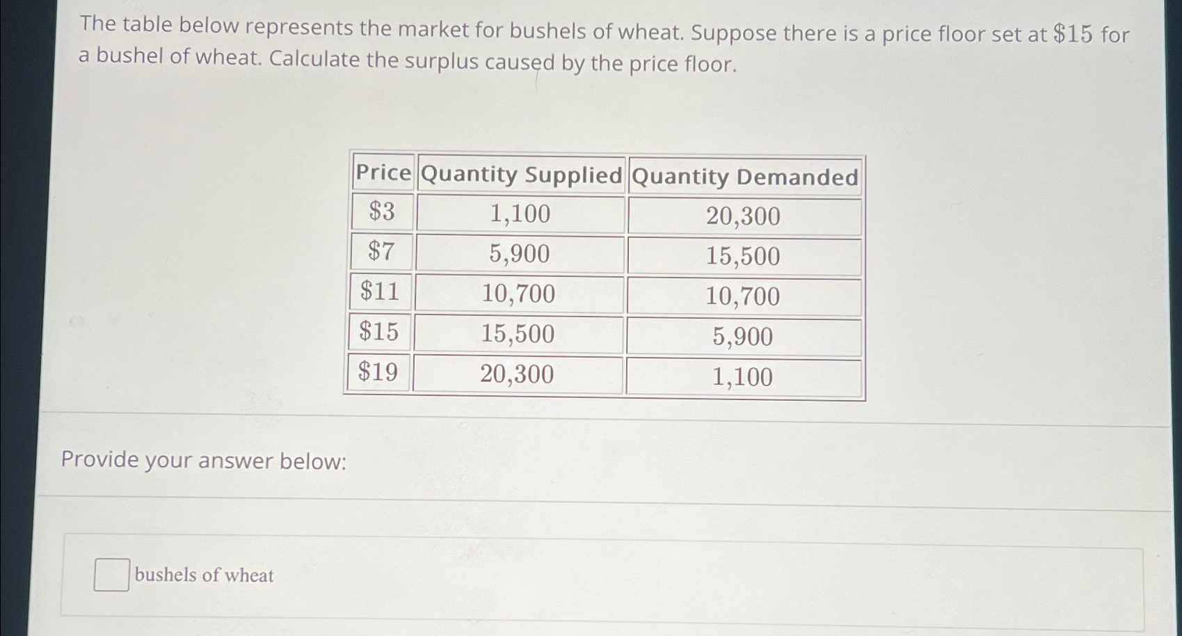 Solved The table below represents the market for bushels of | Chegg.com