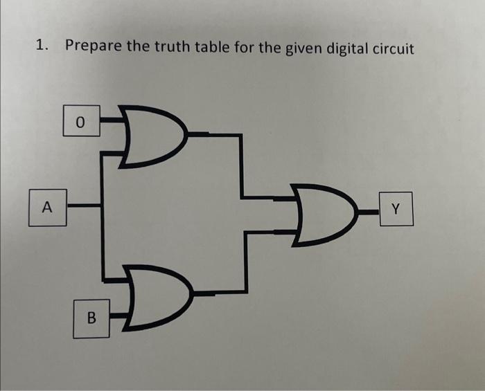Solved 1. Prepare the truth table for the given digital | Chegg.com