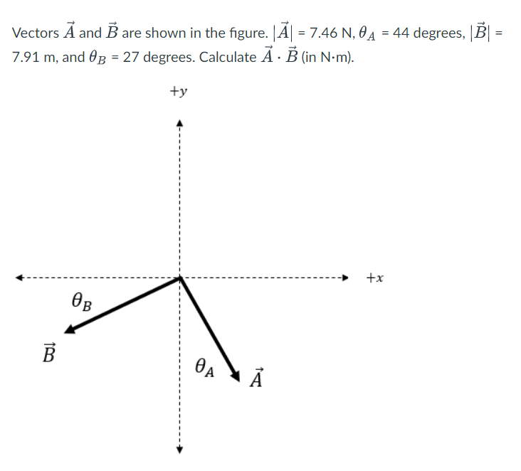 Solved Vectors vec(A) ﻿and vec(B) ﻿are shown in the figure. | Chegg.com