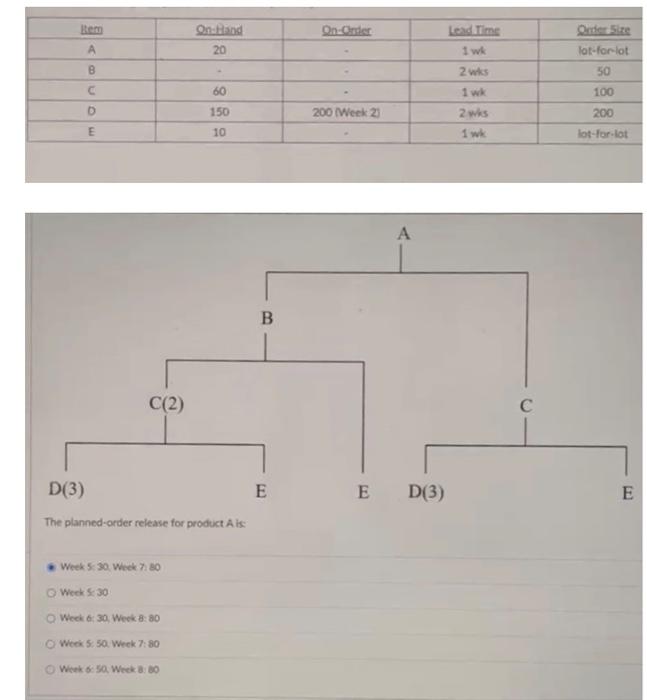Solved develop a material requirements plan for end item A | Chegg.com
