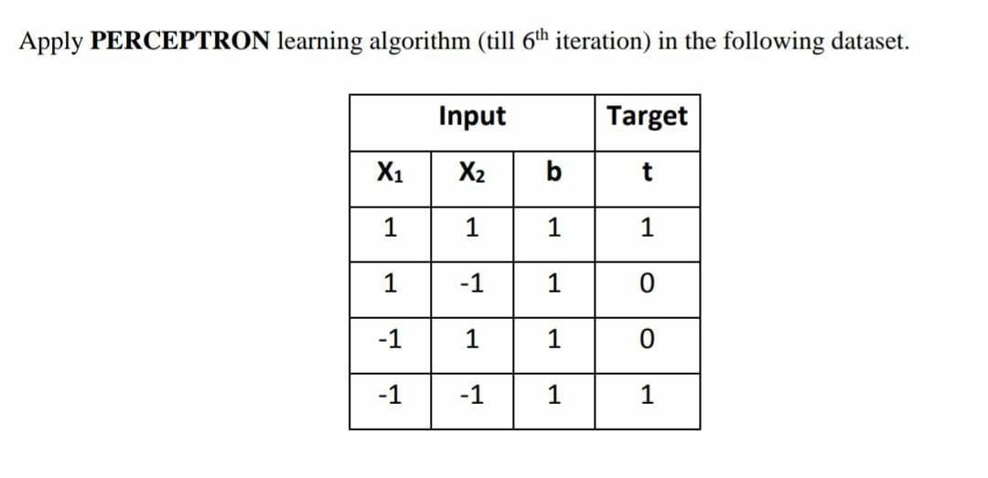 Solved Apply PERCEPTRON learning algorithm (till 6th | Chegg.com