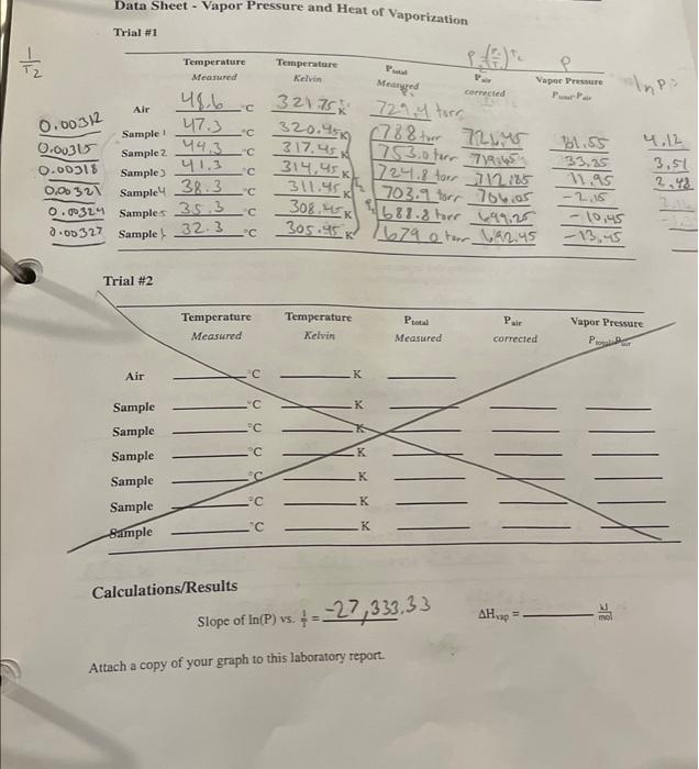Solved Data Sheet - Vapor Pressure and Heat of Vaporization | Chegg.com