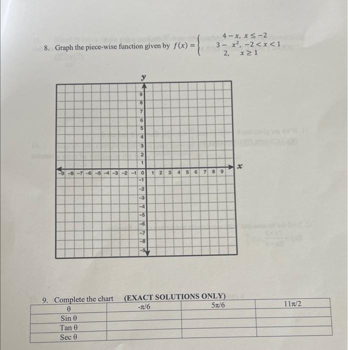 Solved 8. Graph the piece-wise function given by f(x)={ | Chegg.com