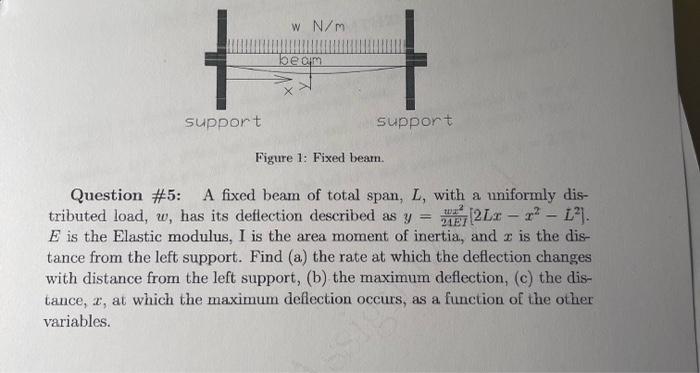 Solved Figure 1: Fixed beam. Question \#5: A fixed beam of | Chegg.com