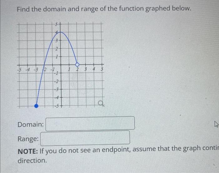 Solved Find the domain and range of the function graphed | Chegg.com