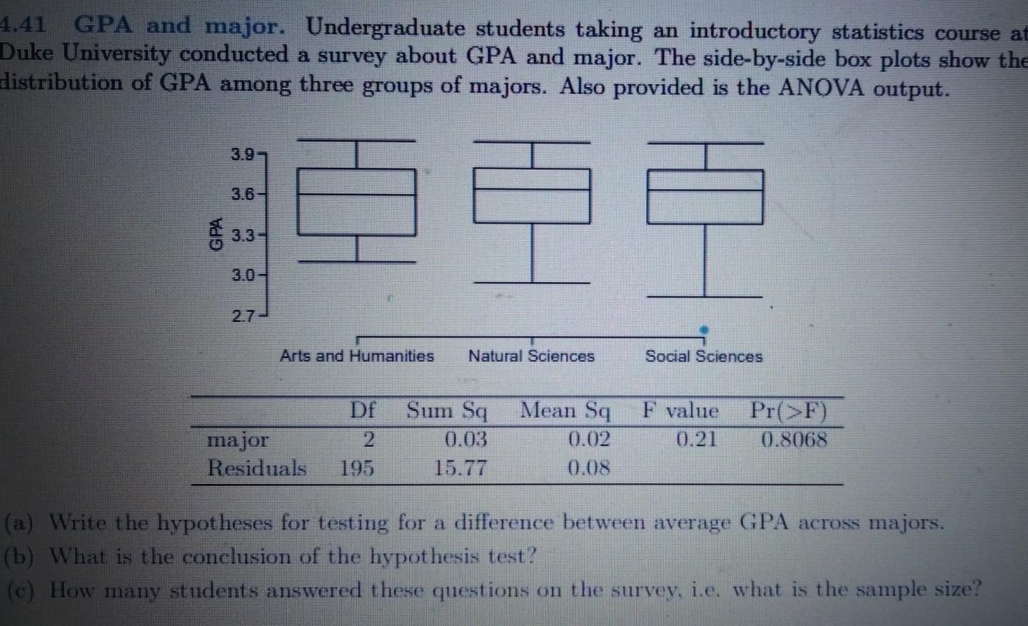Solved 4.41 GPA and major. Undergraduate students taking an | Chegg.com