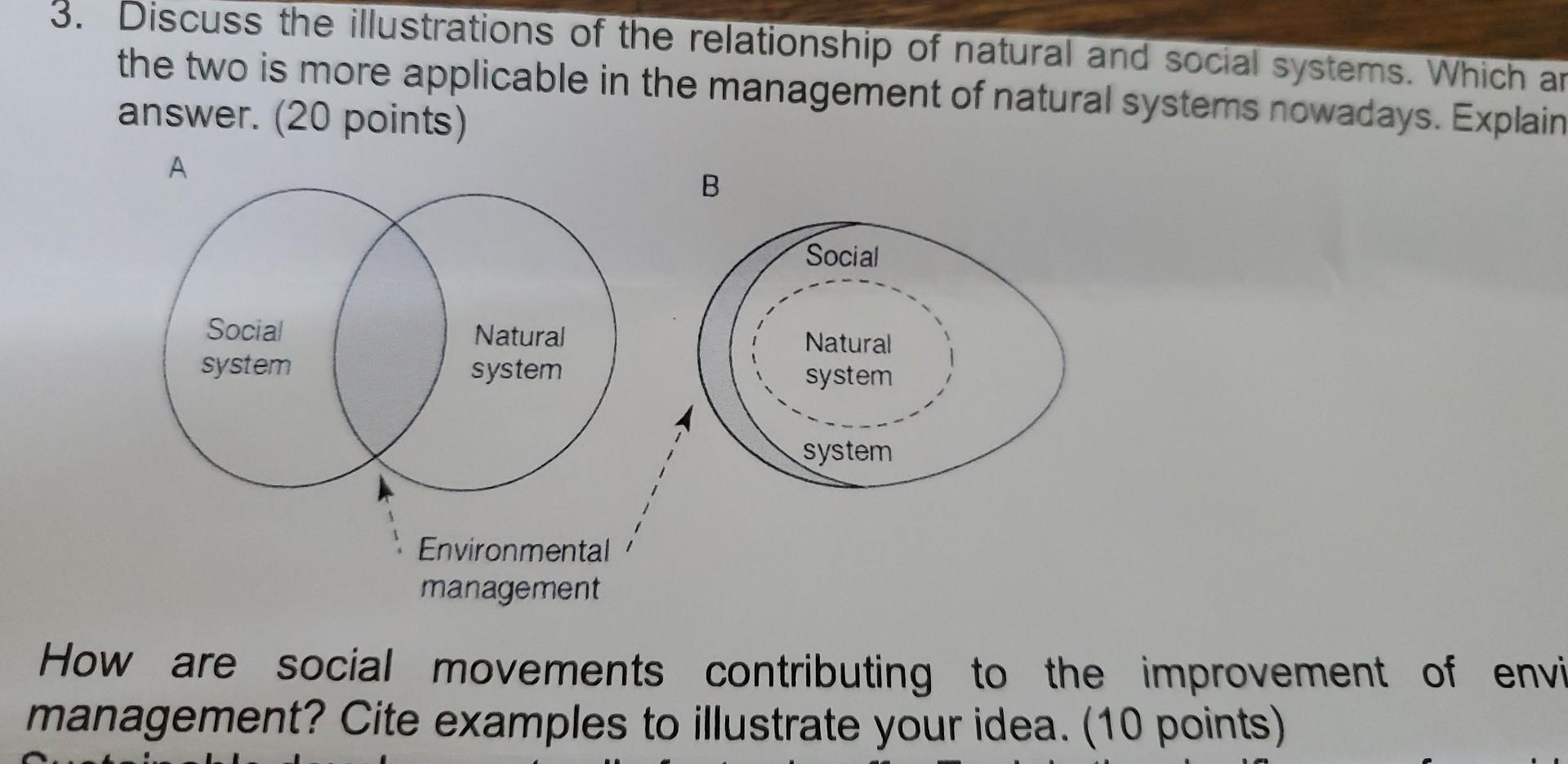 Solved Disscuss the attached illustration of the | Chegg.com
