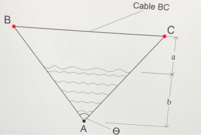 Solved The triangular trough is hinged at A and held | Chegg.com