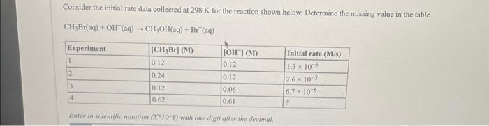 Solved Consider The Initial Rate Data Collected At 298 K For
