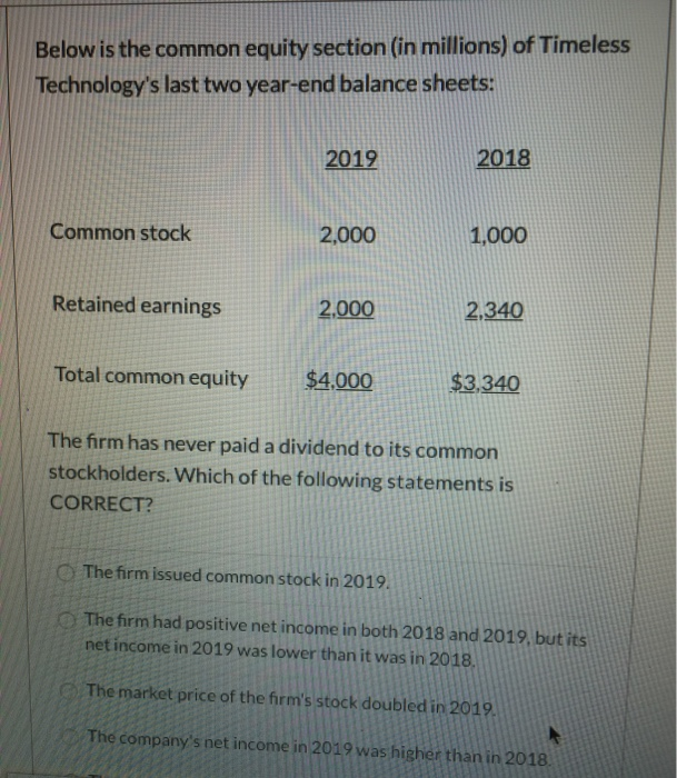 Solved Below is the common equity section (in millions) of | Chegg.com