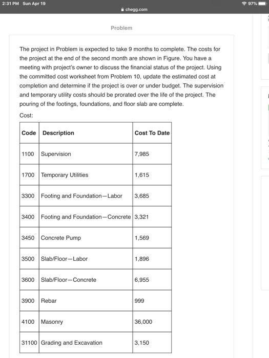 Solved 2:31 PM Sun Apr 19 97% chegg.com Problem The project | Chegg.com
