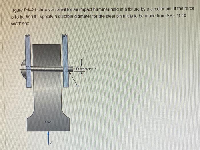 Solved Figure P4-21 shows an anvil for an impact hammer held | Chegg.com