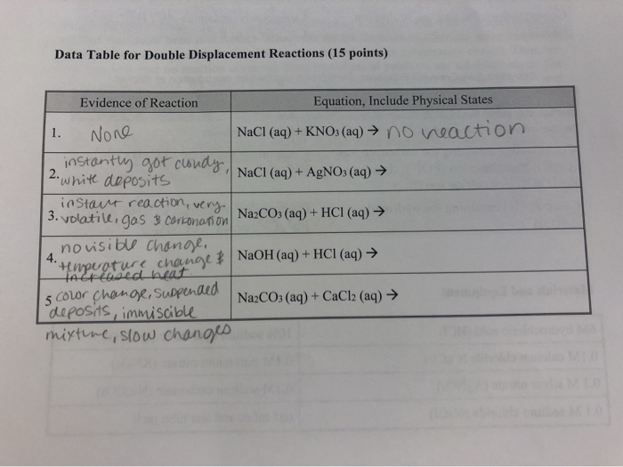Solved Data Table for Double Displacement Reactions (15 | Chegg.com