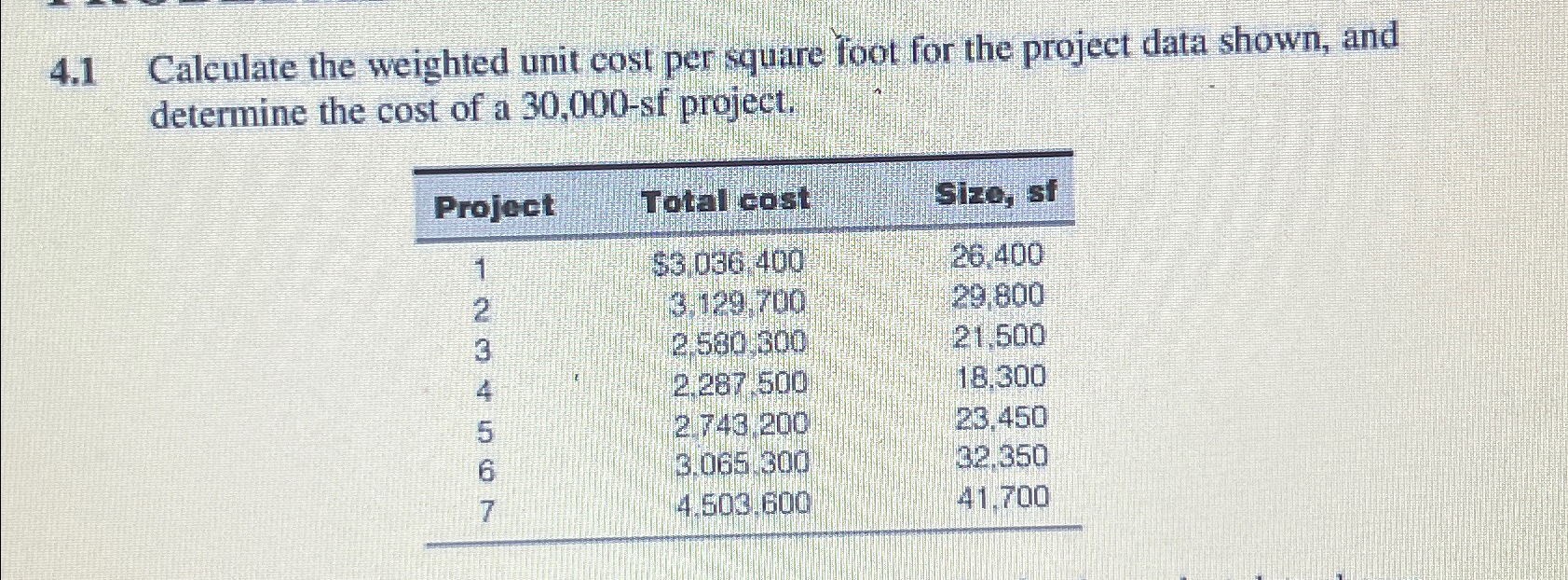 Solved 4.1 ﻿Calculate the weighted unit cost per square foot | Chegg.com
