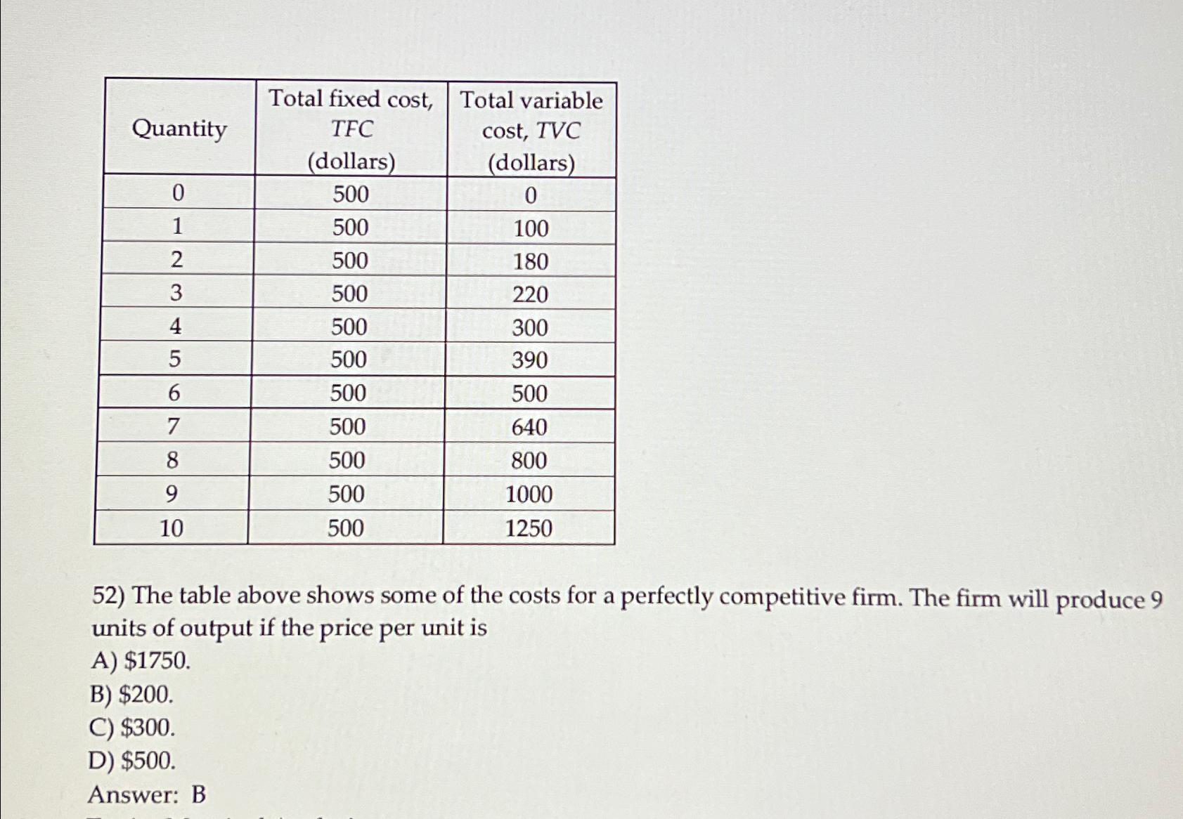 Solved \table[[Quantity,\table[[Total fixed | Chegg.com