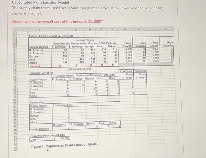 Capacitated Plant Location Model The supply chain | Chegg.com