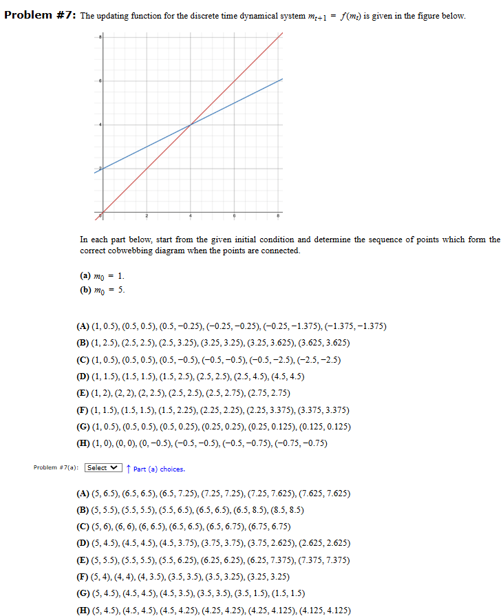 Solved Problem #7: The updating function for the discrete | Chegg.com