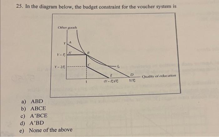 Solved 25. In the diagram below, the budget constraint for | Chegg.com