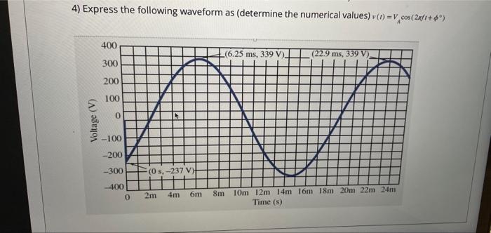 Solved 4) Express the following waveform as (determine the | Chegg.com