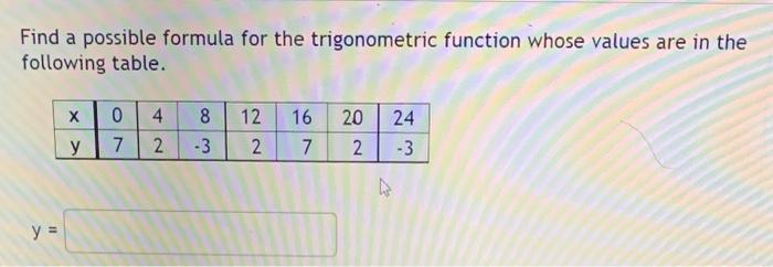 Solved Find a possible formula for the trigonometric | Chegg.com