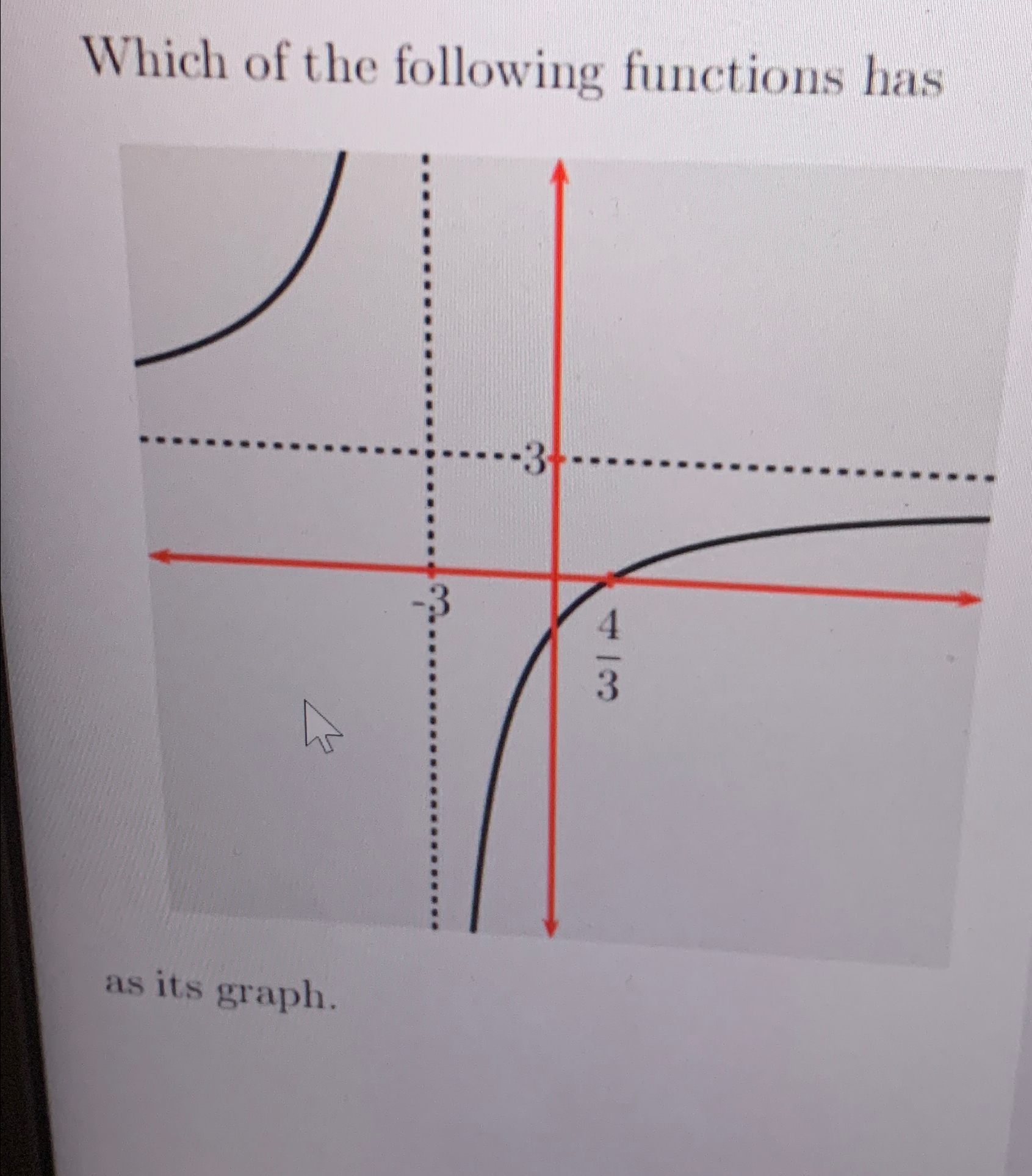 Which of the following functions has as its graph. | Chegg.com