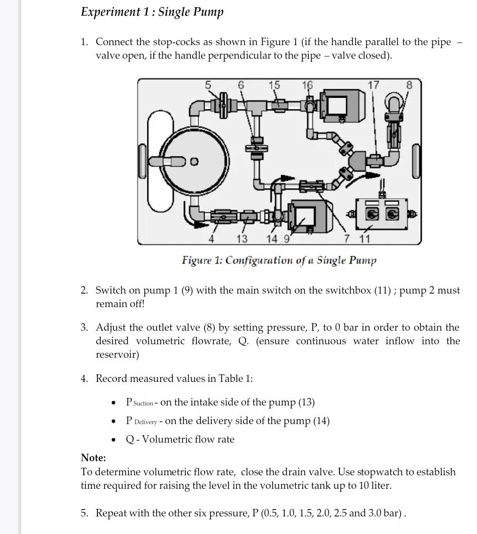 Solved Experiment 1: Single Pump 1. Connect the stop-cocks | Chegg.com