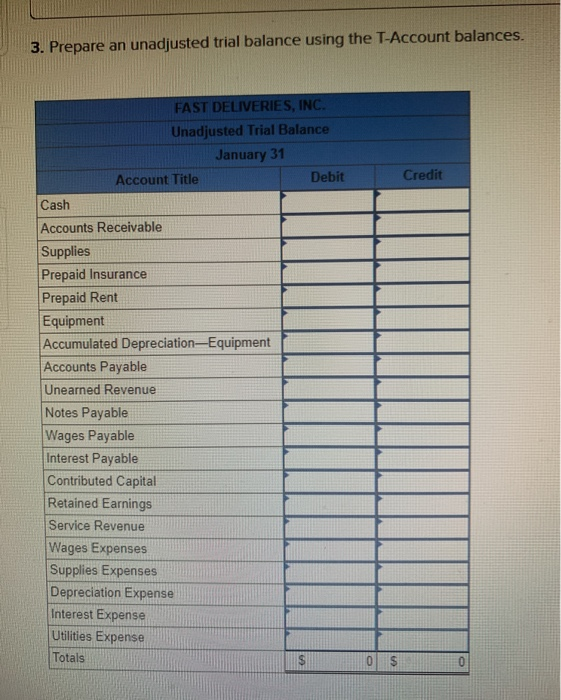 Solved 3. Prepare an unadjusted trial balance using the | Chegg.com