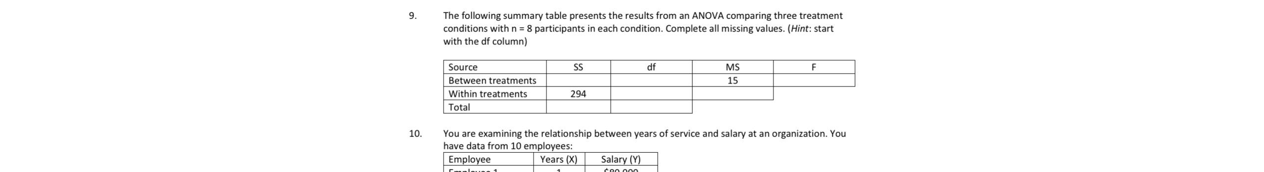 The following summary table presents the results from | Chegg.com
